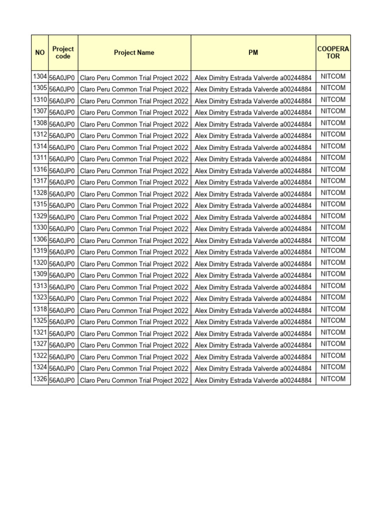 Nitcom Pending Po List - 0805 | PDF | Electrical Engineering ...