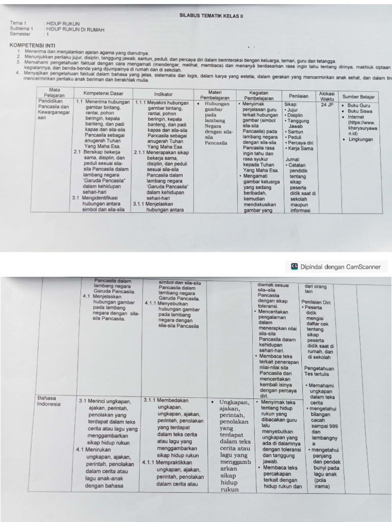 Silabus Kelas 11 | PDF