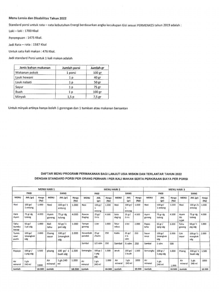 11 - Menu Makan Lansia | PDF