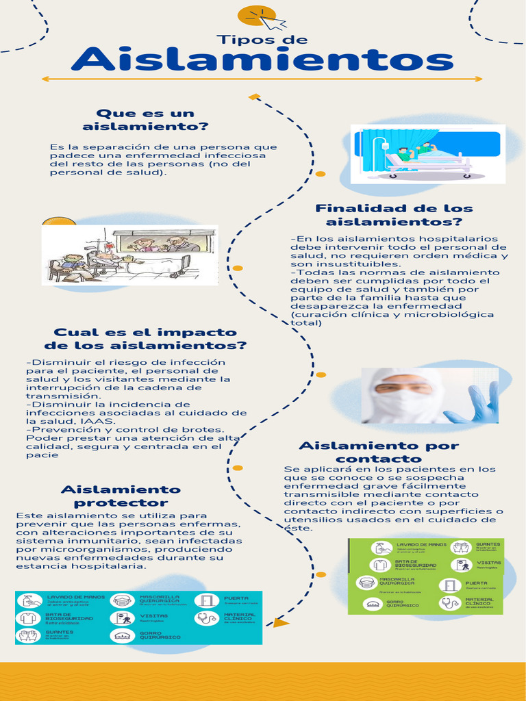 Infografia tipos de aislamiento | PDF | Infección | Causas de la muerte