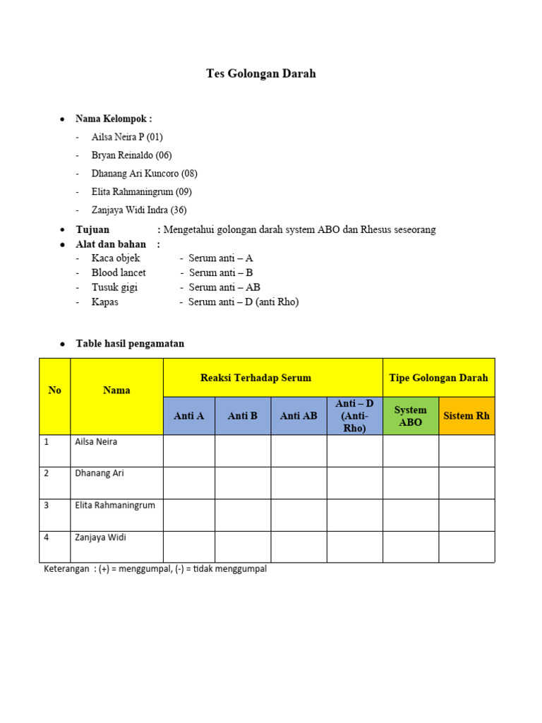 TABEL BIOLOGI new | PDF