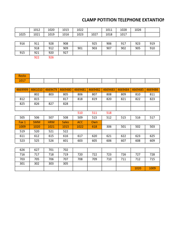 List Line PABX | PDF
