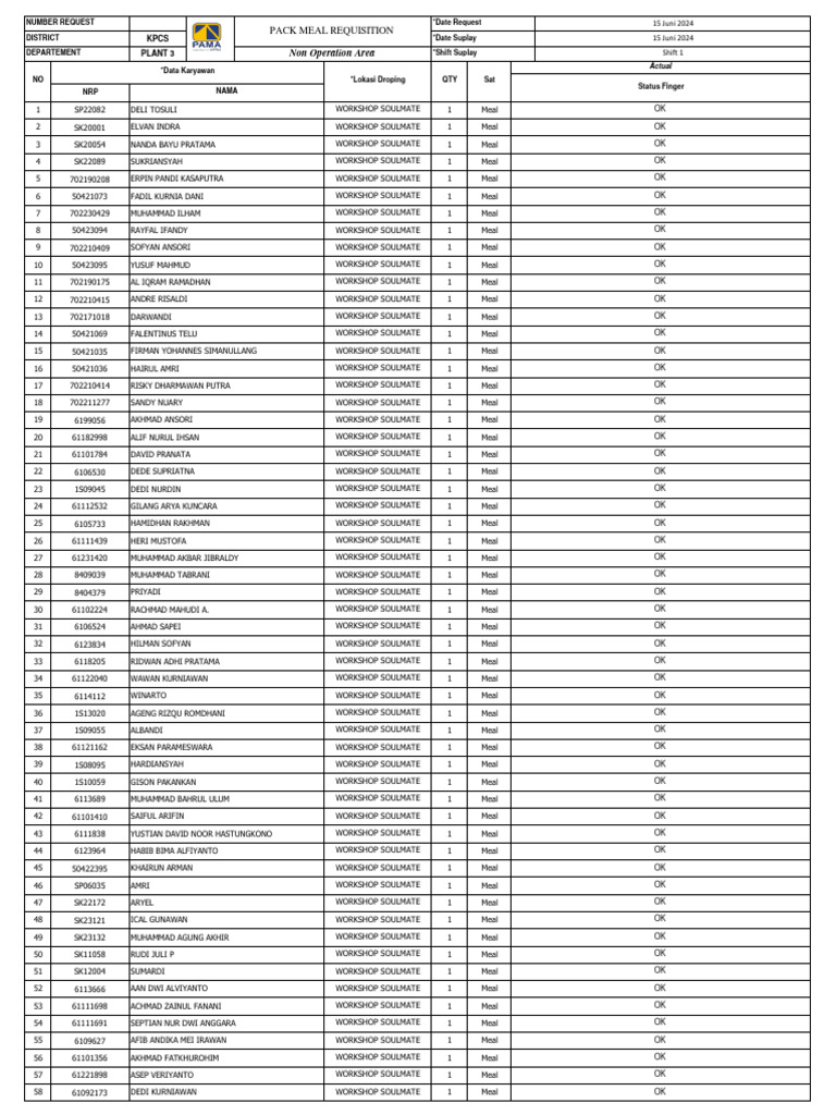 Packmeal PLT 3 15 JUN 24 - SHIFT 1 | PDF