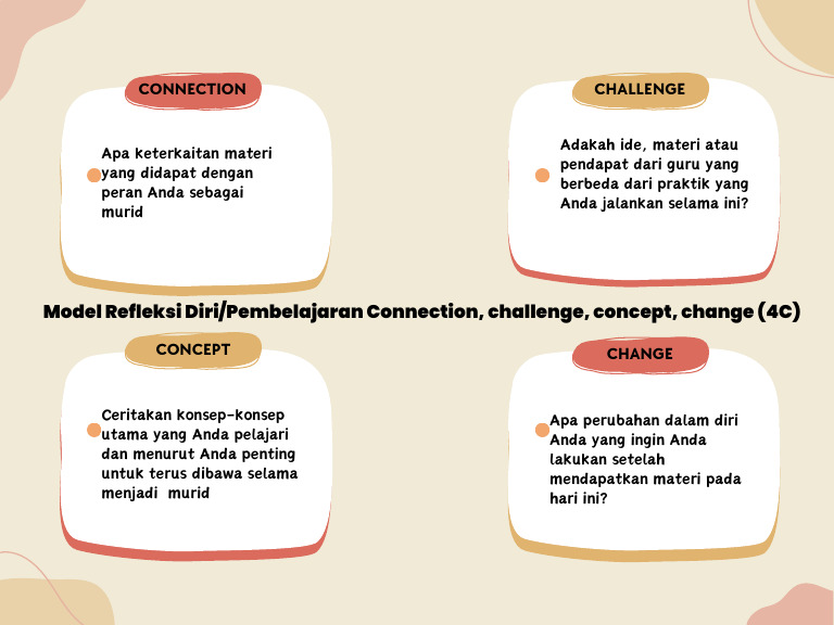 Model Refleksi Pembelajaran 4C | PDF | Pengembangan Diri