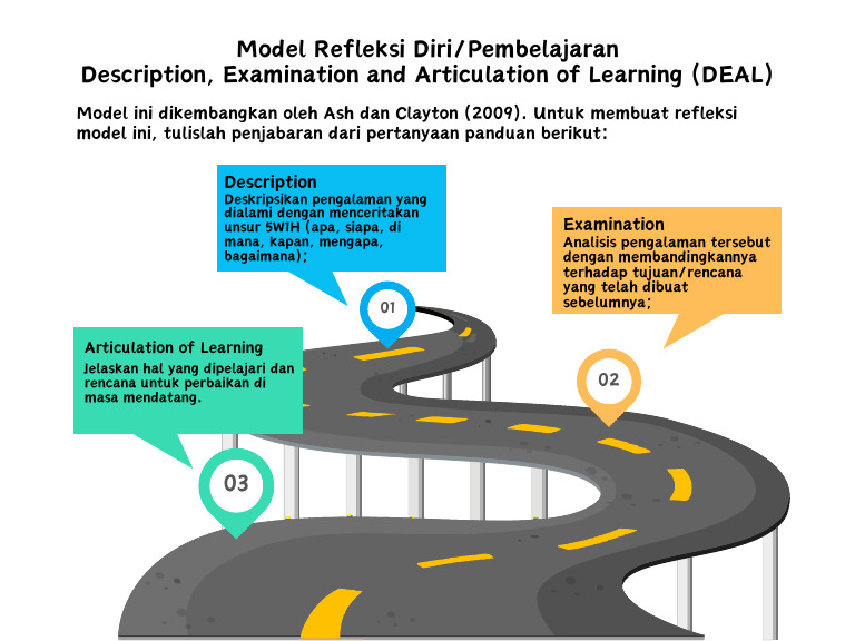 Model Refleksi DiriPembelajaran Description, Examination and ...
