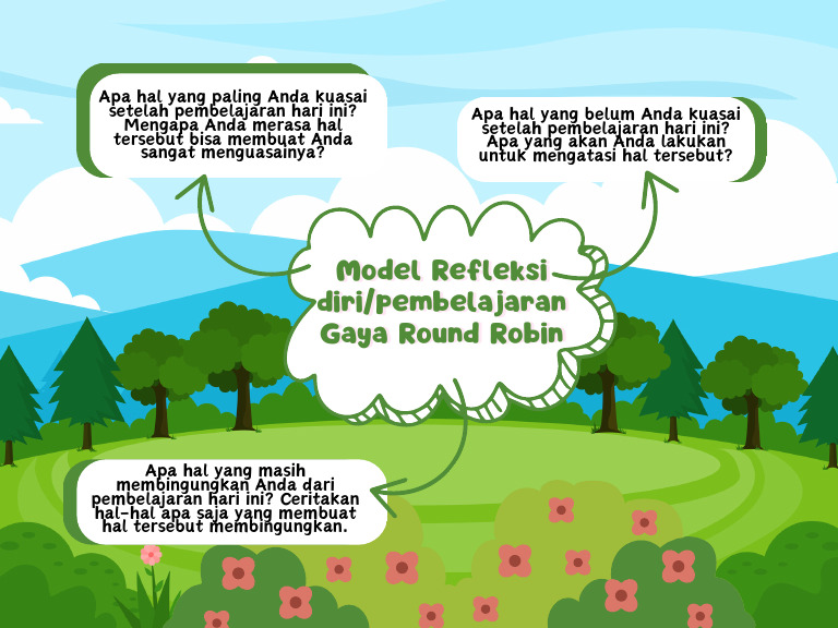 Model Refleksi Diripembelajarangaya Round Robin | PDF