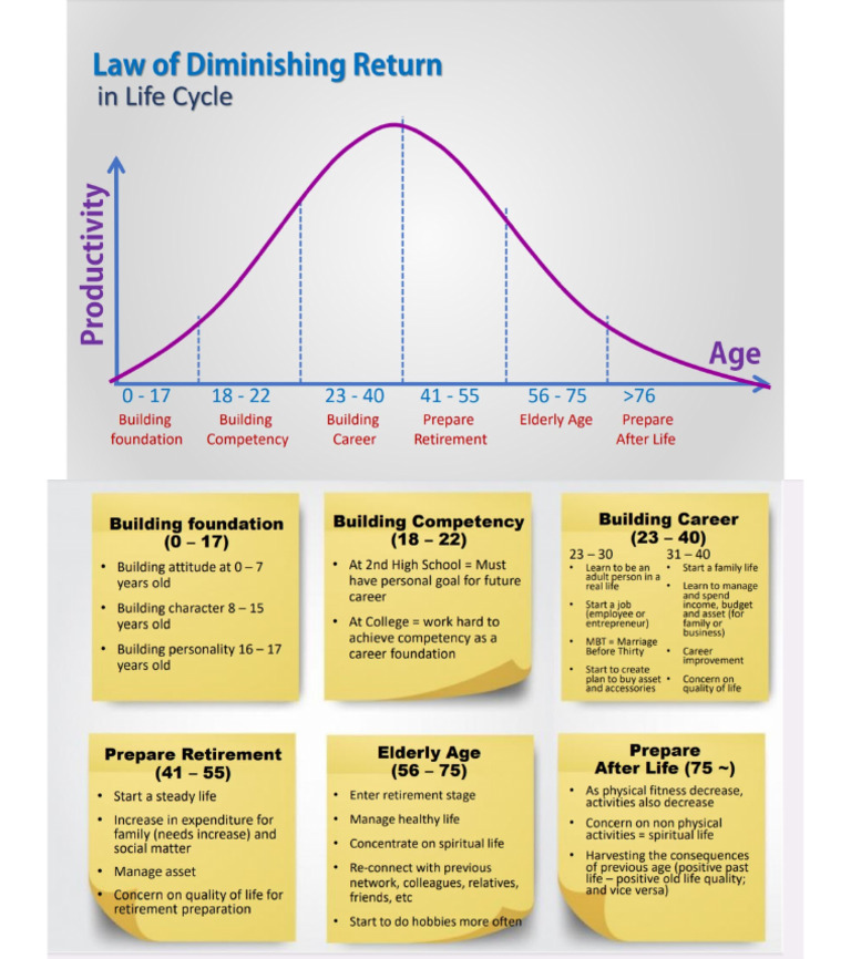 Law of Diminishing Return | PDF