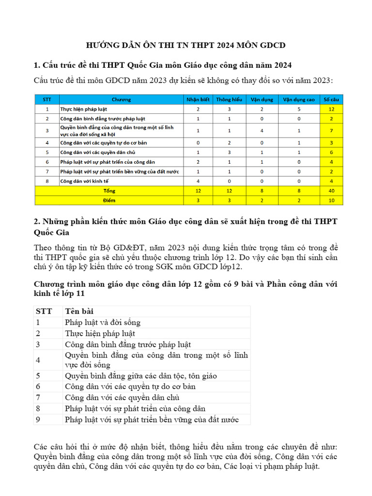Hướng Dẫn Ôn Thi TN THPT 2024 Môn GDCD | PDF