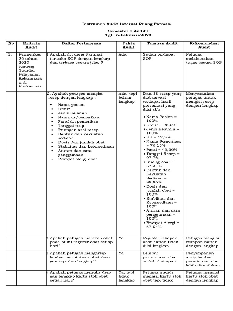 Instrumen Audit Internal Ruang Farmasi | PDF