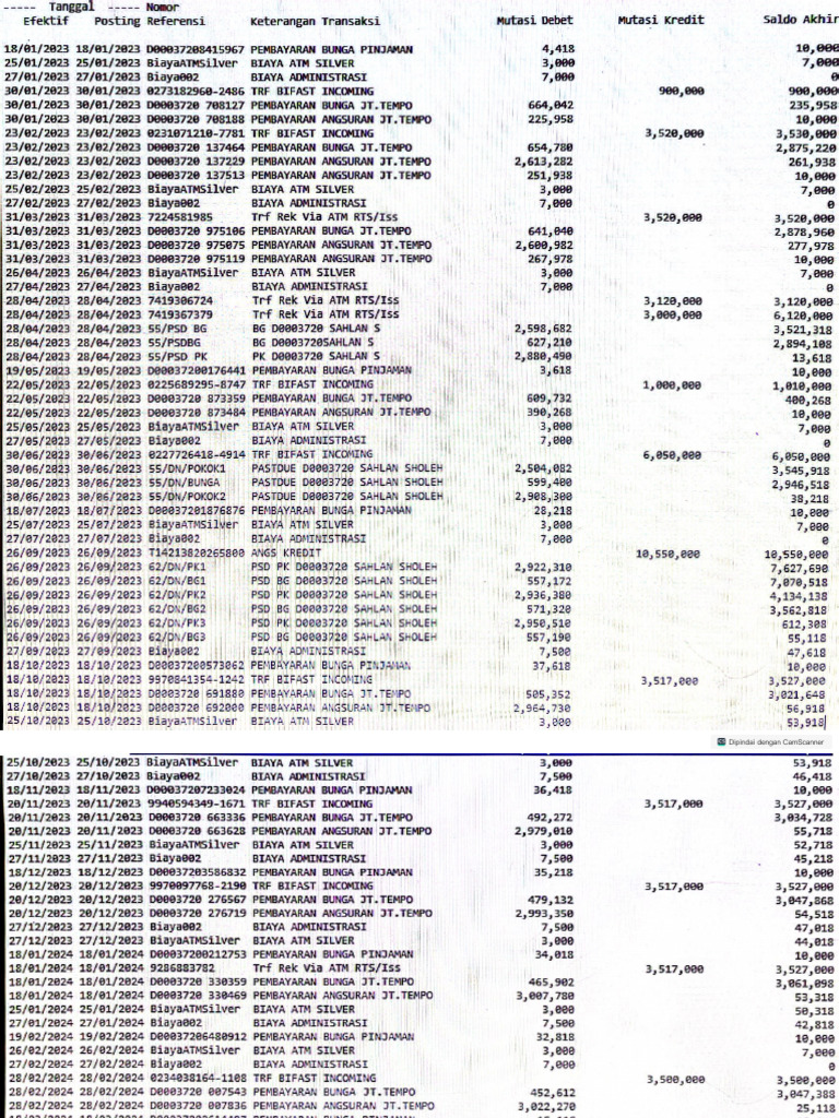 Rek Kor Sahlan | PDF