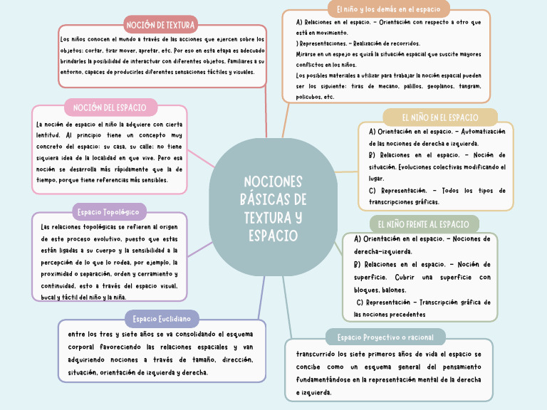 MAPA CONCEPTUAL LÓGICO MATEMÁTICA | PDF | Espacio | Concepto