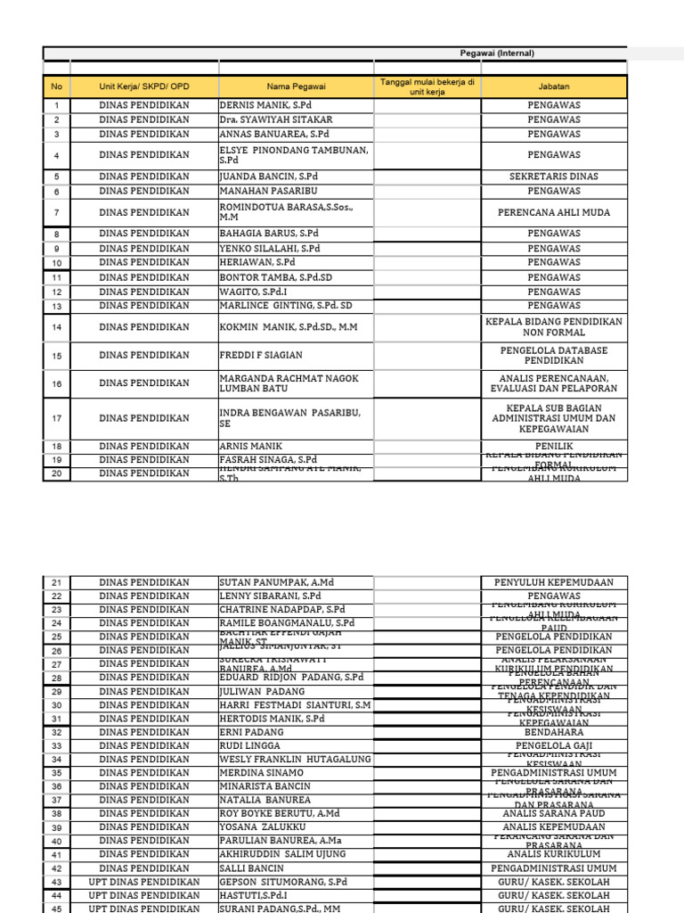 No Unit Kerja/ SKPD/ OPD Nama Pegawai Jabatan 1 2 3 4 5 6 7 8 9 10 11 ...