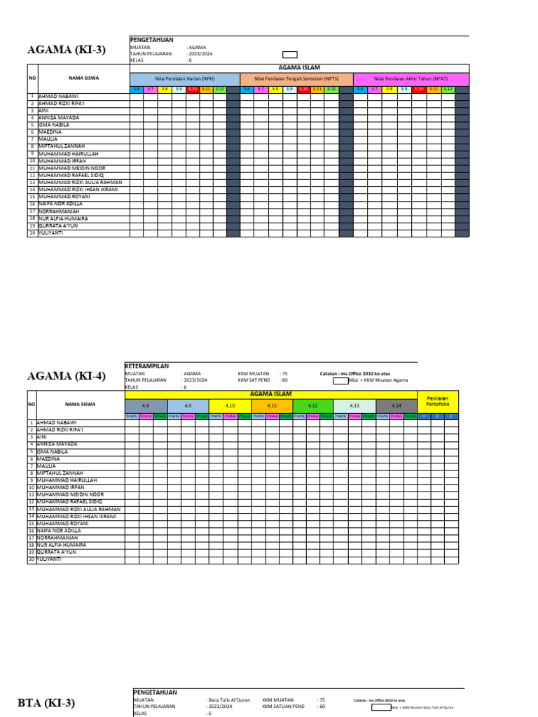 Format Nilai Pai & Bta Kelas Vi (Semester 2) | PDF