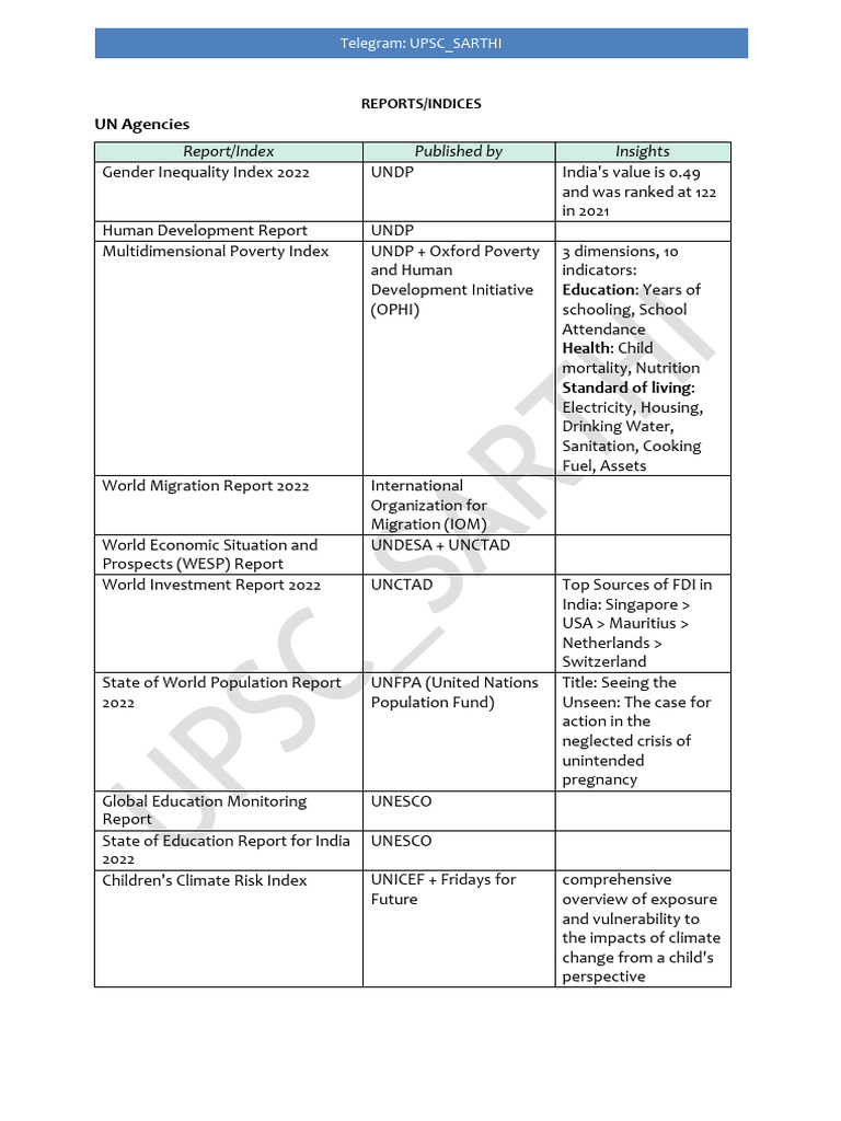 Reports and Indices @upsc - Sarthi | PDF | Cost Of Living