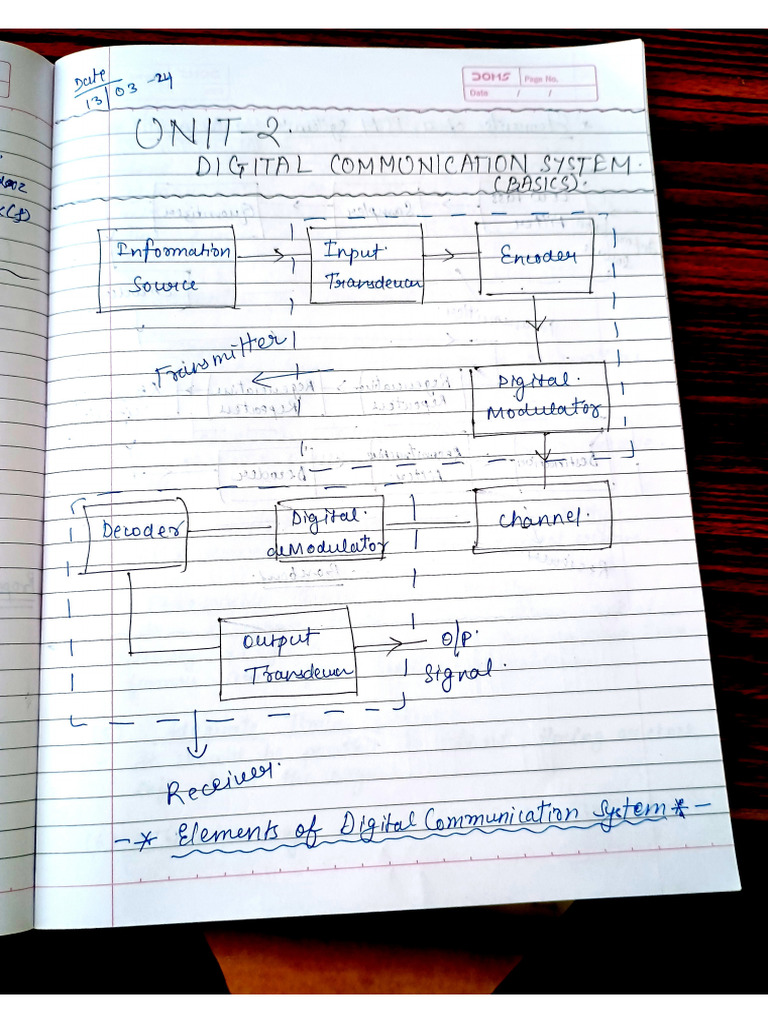 Dcom Unit 2 Notes Pdf