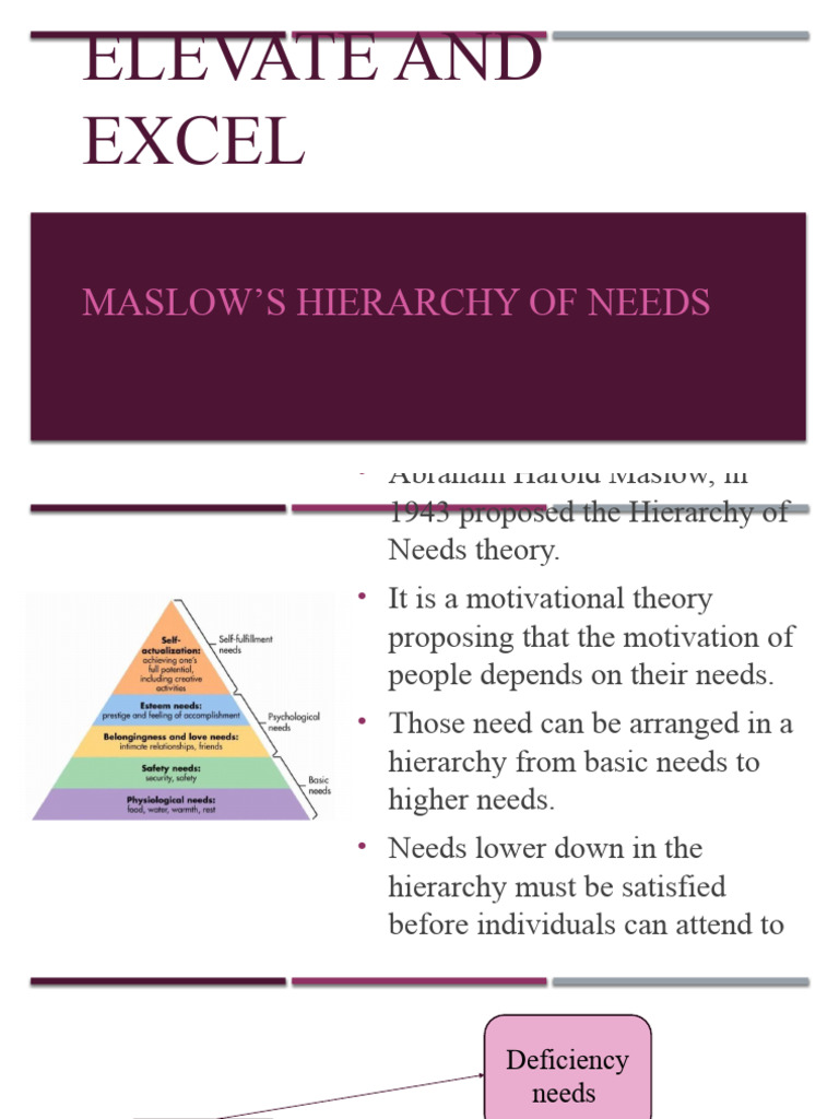 Maslow's need theory | Download Free PDF | Psychology | Social Psychology