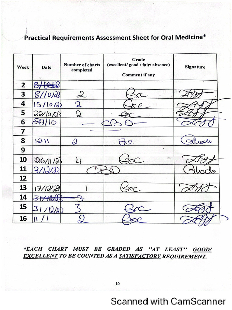 Oral Medicine Final Logbook | PDF