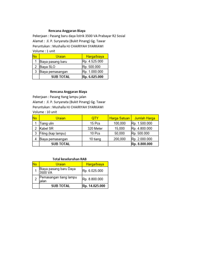 Buku RAB | PDF