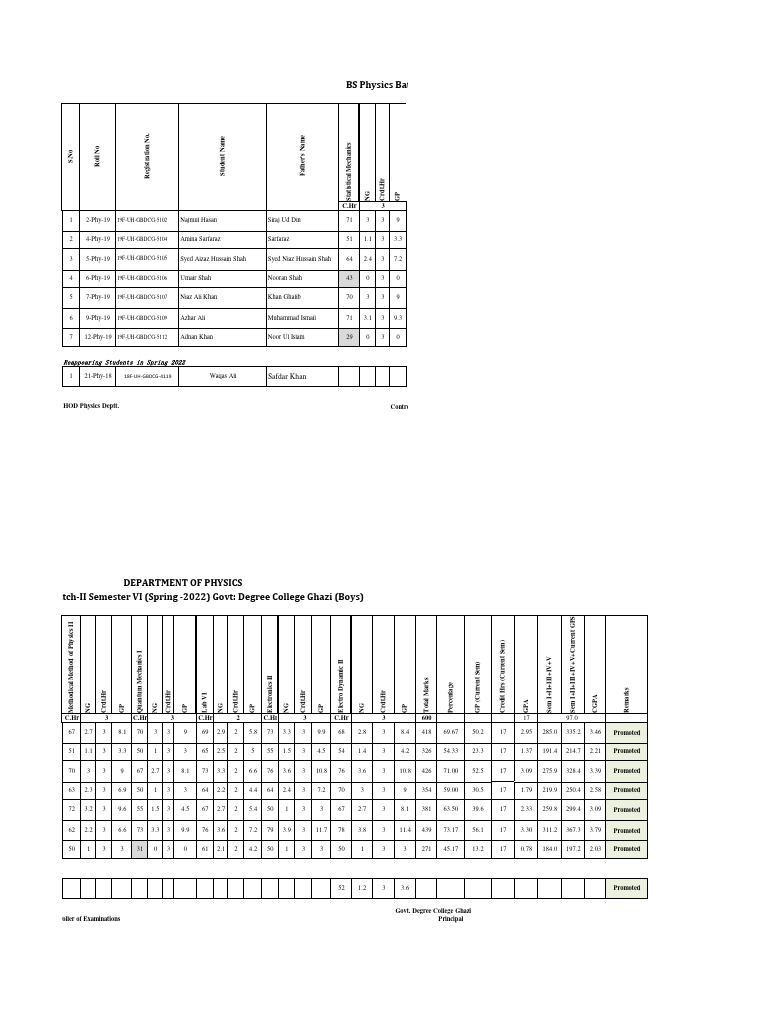 BS Physics Batch-II | PDF | Physics