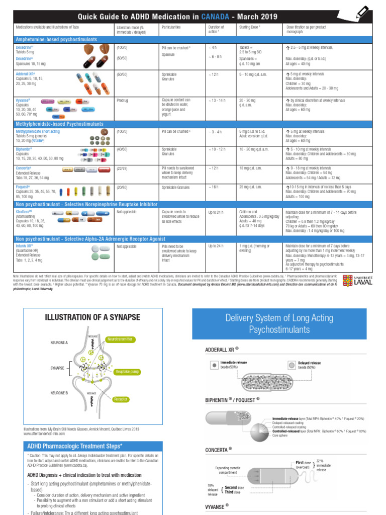 Quick Guide To Adhd Medication in Canada 0 | Download Free PDF ...