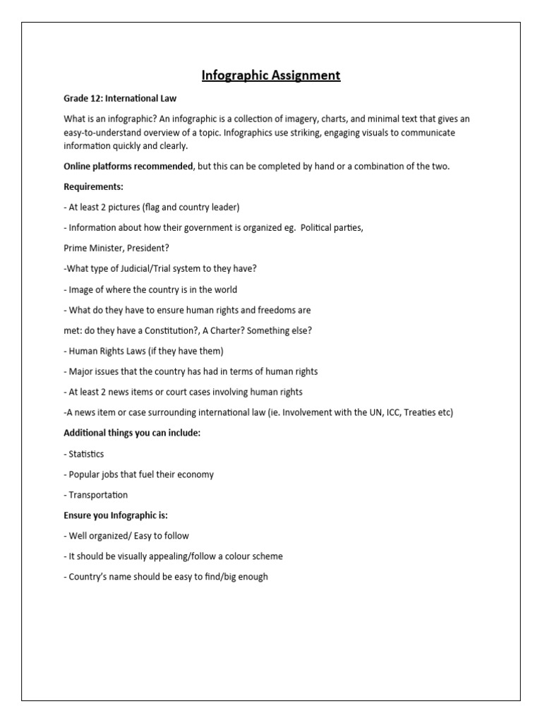 Infographic Assignment | PDF | Infographics | Human Rights