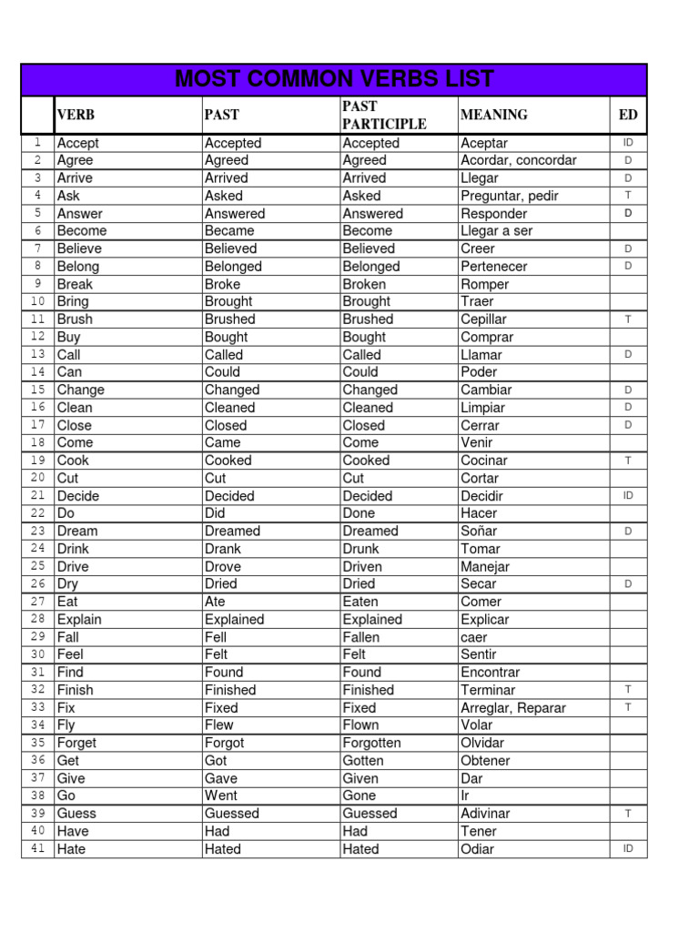 Common English Verbs List | PDF