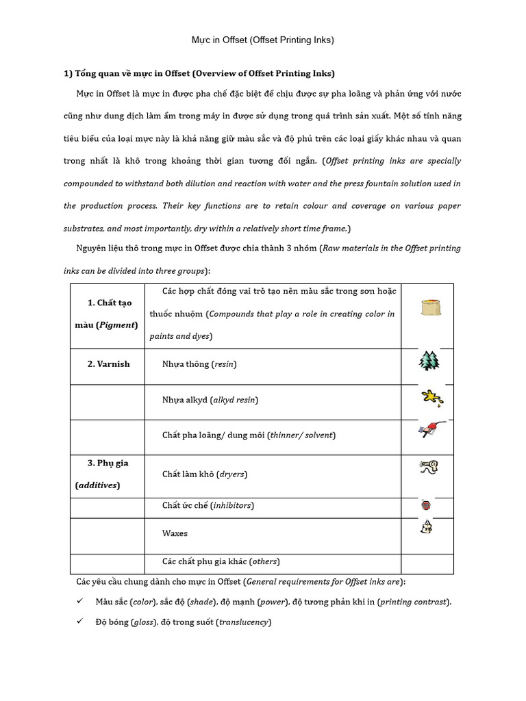 Offset Printing Inks | PDF