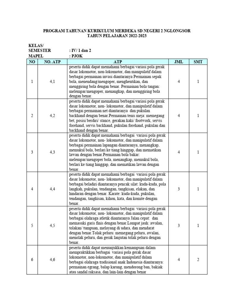Program Tahunan Kurikulum Merdeka SD Negeri 2 Nglongsor | PDF | Sains ...