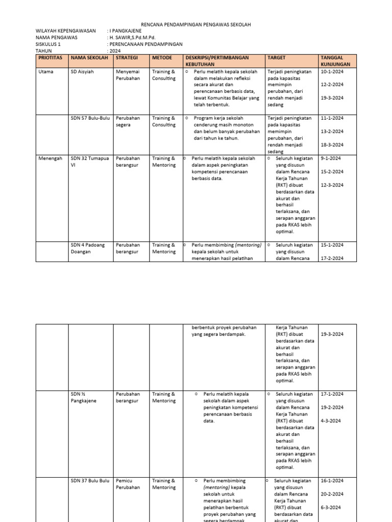 Rencana Pendampingan | PDF