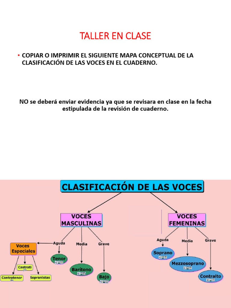 Clasificación de Voces: Taller en Clase | PDF