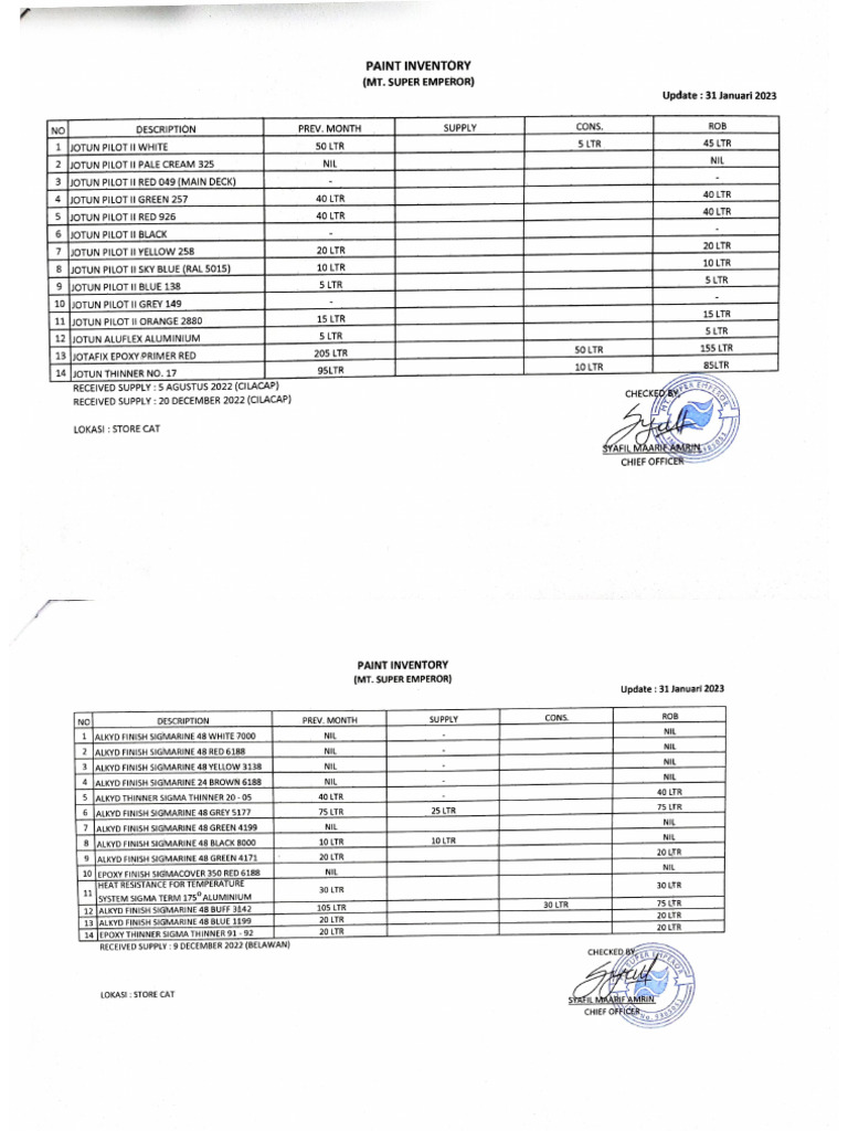Paint Inventory January 2023 | PDF