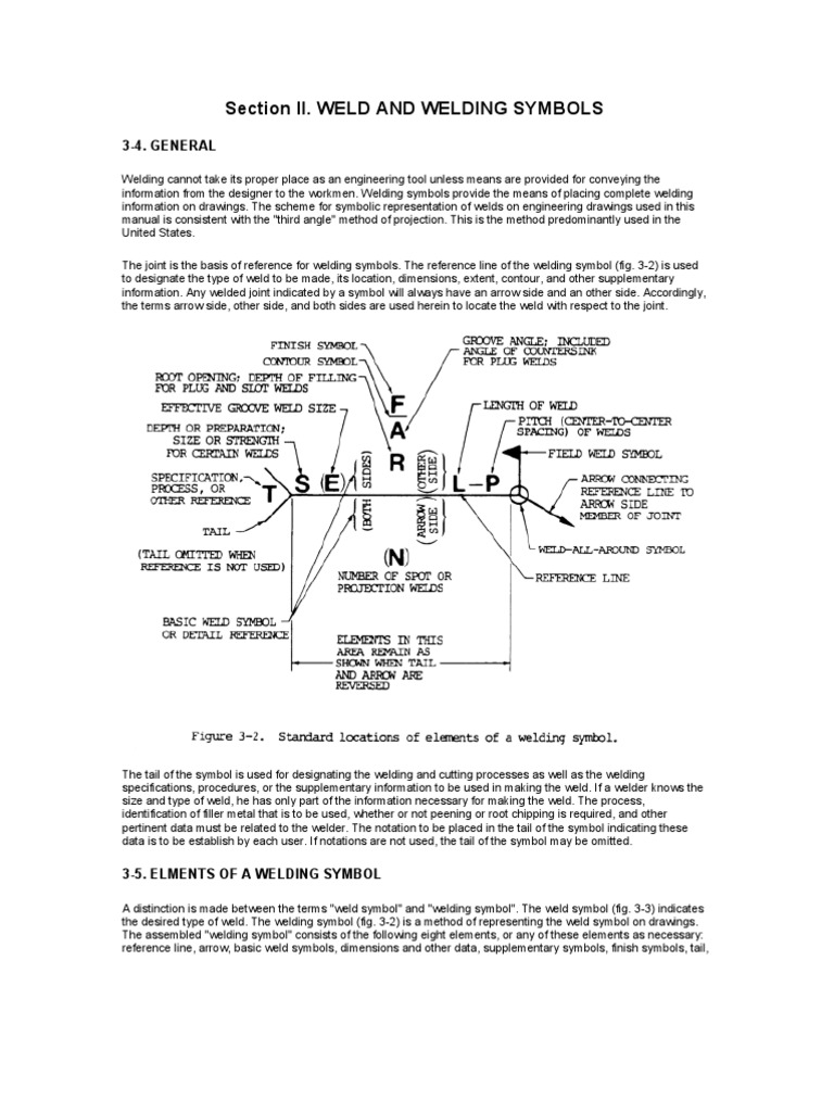 Simboluri Suduri | PDF | Welding | Construction