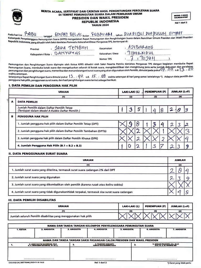 Bertita Acara C Hasil Salinan PPWP | PDF