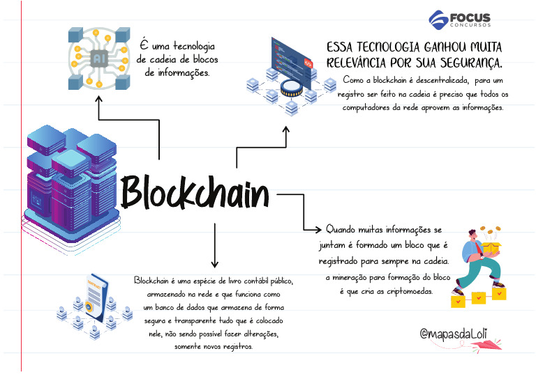 Mapa Mental Blockchain | PDF
