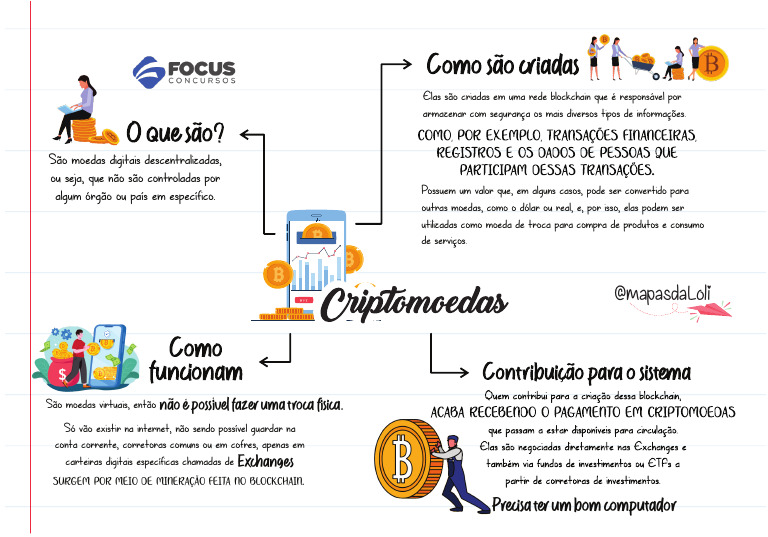 Mapa Mental Criptomoedas | PDF