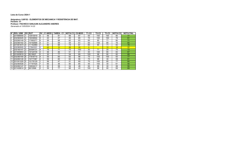 Notas Finales | PDF | Technology & Engineering