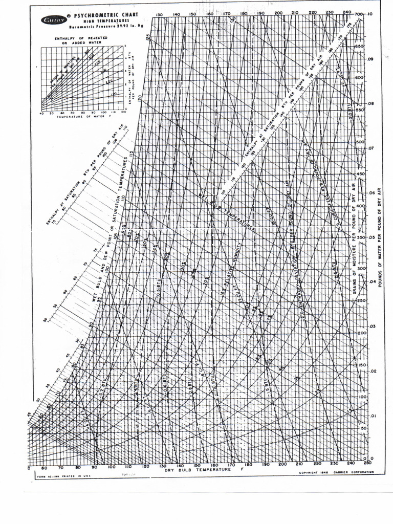 carta humedad 3 (Â°F 52-250) | PDF