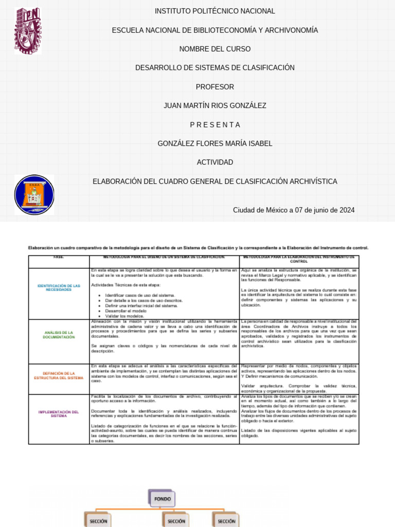 ELABORACIÓN DEL CUADRO GENERAL DE CLASIFICACIÓN ARCHIVÍSTICA - Isabel González | PDF | Informática