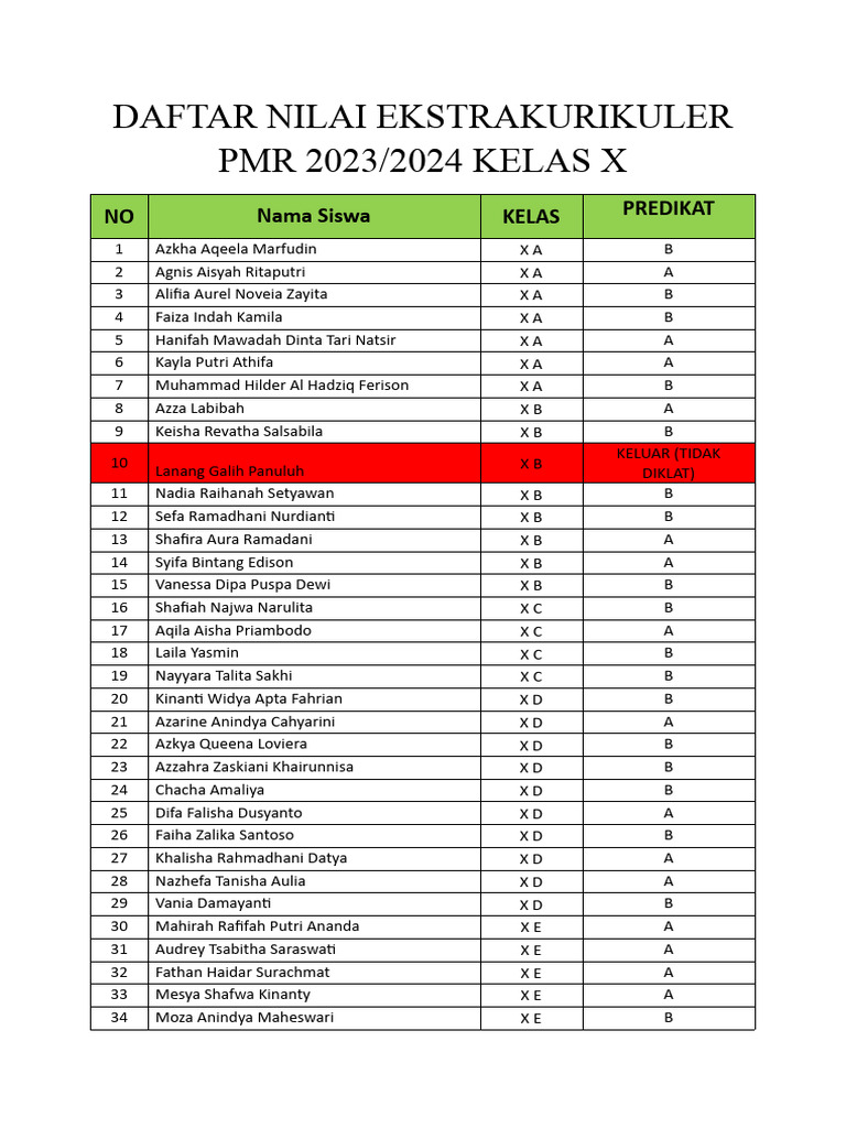Daftar Nilai Ekskul Kelas X PMR Sma Budi Cendekia Islamic School Tahun 2023-2024 | PDF