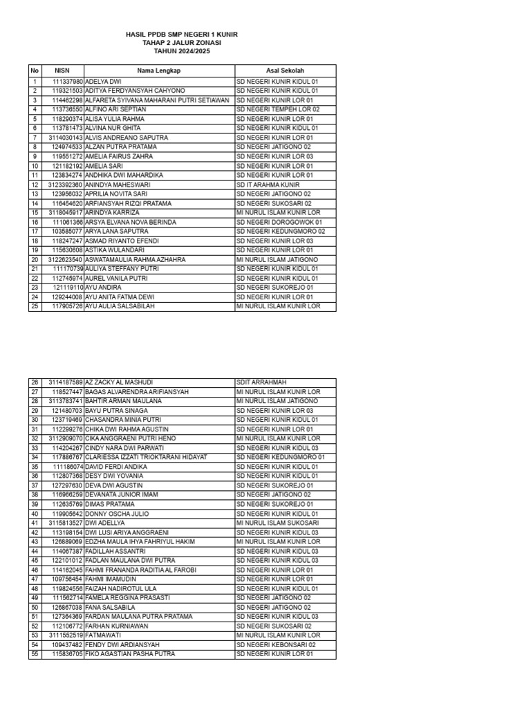 Hasil PPDB Tahap 2 SMPN 1 Kunir | PDF