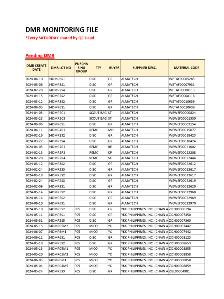DMR and Lacking Monitoring File 06112024 | PDF | Color