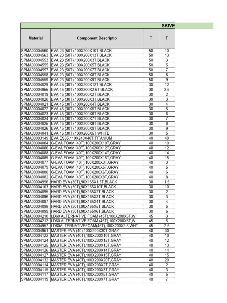 SPMA (Block) Status 6.14 | PDF