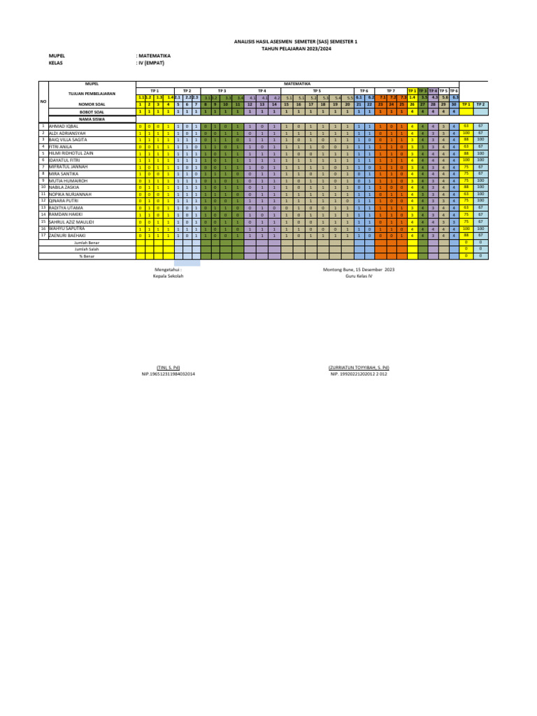 Analisis Sas 2023 | PDF