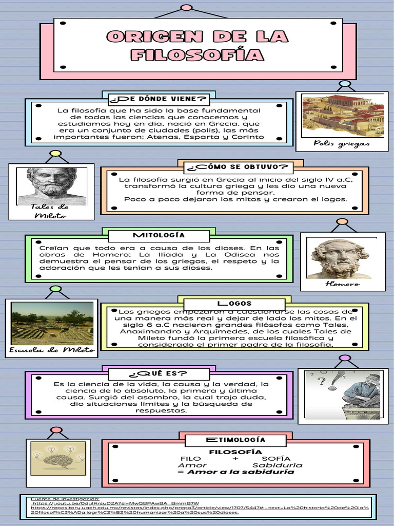 Infografía Origen de La Filosofía | Descargar gratis PDF | Antigua Grecia | Homero