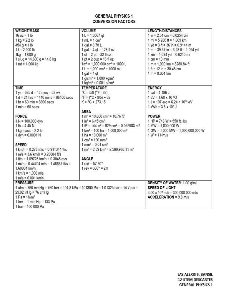 CONVERSION FACTORS GENERAL PHYSICS 1 | Download Free PDF | Pascal (Unit) | Watt