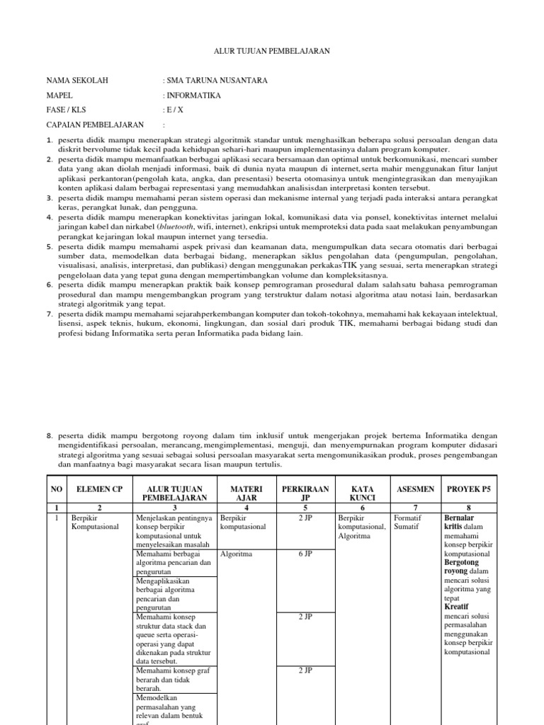 Atp+ma Informatika Fase e 2023 2024 | PDF | Komputer | Teknologi & Rekayasa