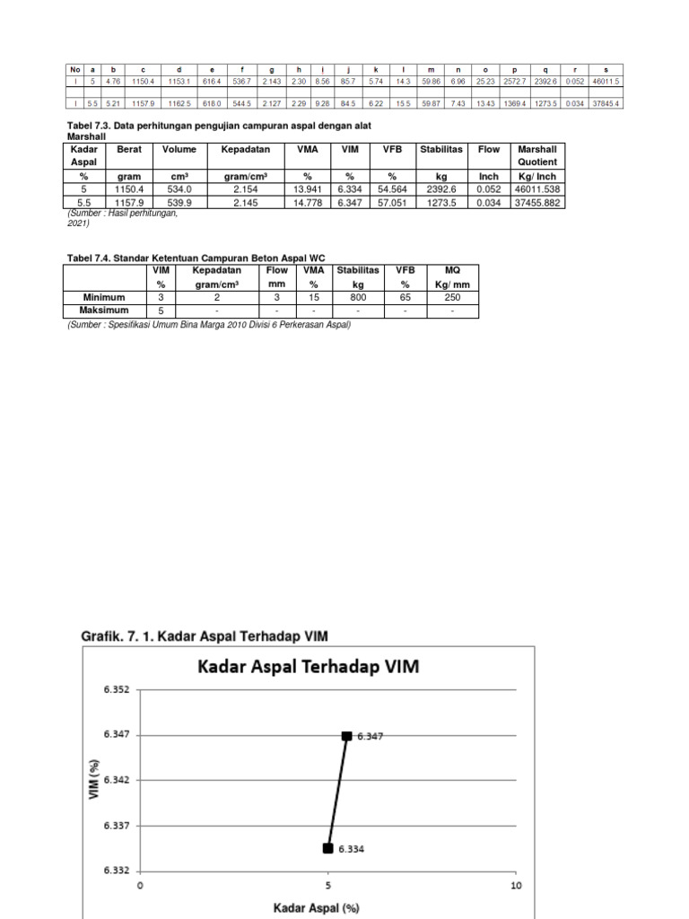 Tabel Dan Grafik | PDF