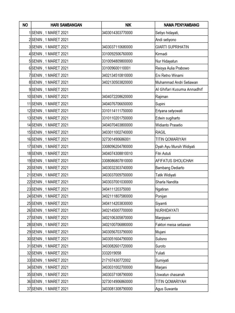 Data Fix Sambangan 1 Maret Ok Shared | PDF
