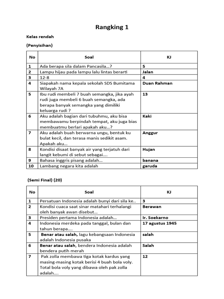 Rangking 1 Kelas Rendah | PDF