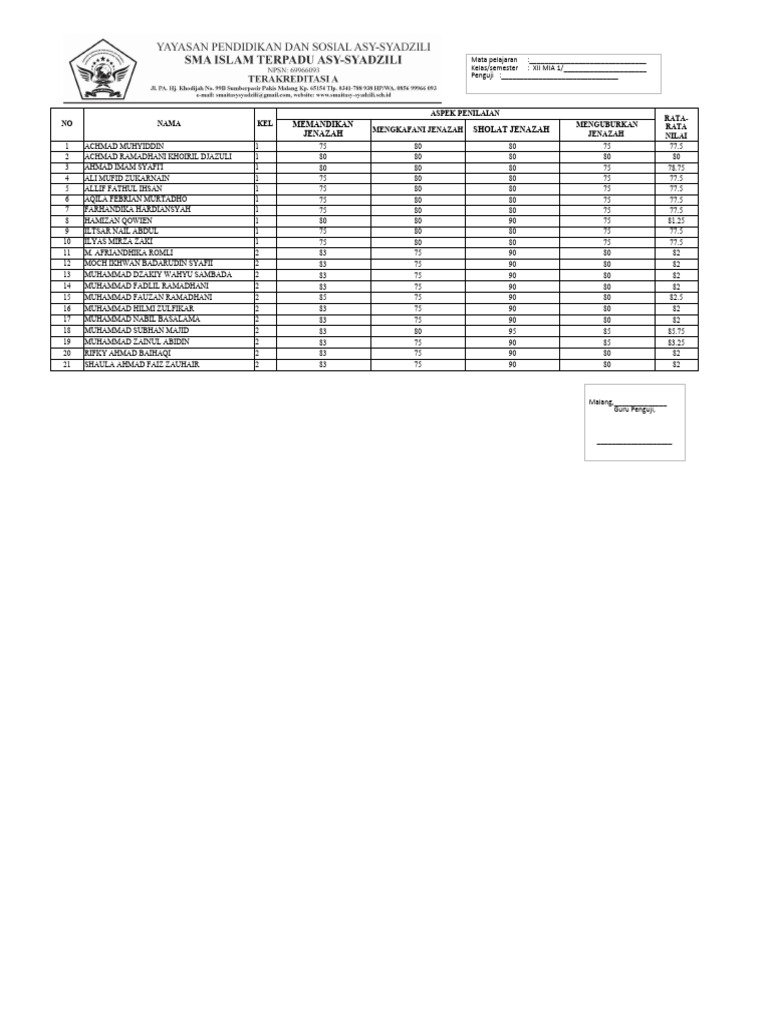 Form Penilaian Psaj Pai | PDF